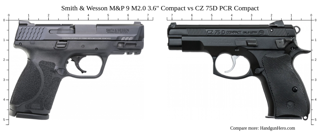 CZ 75D PCR Compact vs CZ P-07 vs Smith & Wesson M&P 9 M2.0 3.6" Compact ...