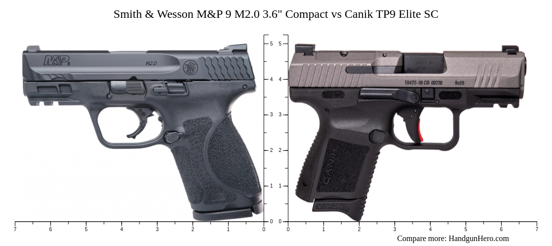 Smith & Wesson M&P 9 M2.0 3.6" Compact vs Canik TP9 Elite SC size comparison | Handgun Hero