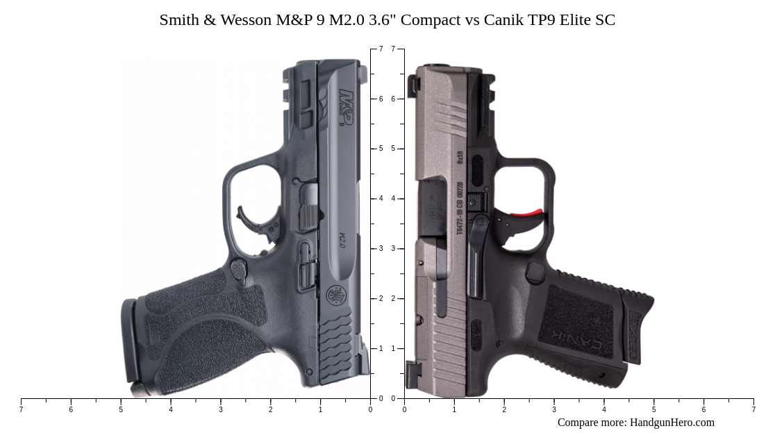 Smith & Wesson M&P 9 M2.0 3.6" Compact vs Canik TP9 Elite SC size comparison | Handgun Hero