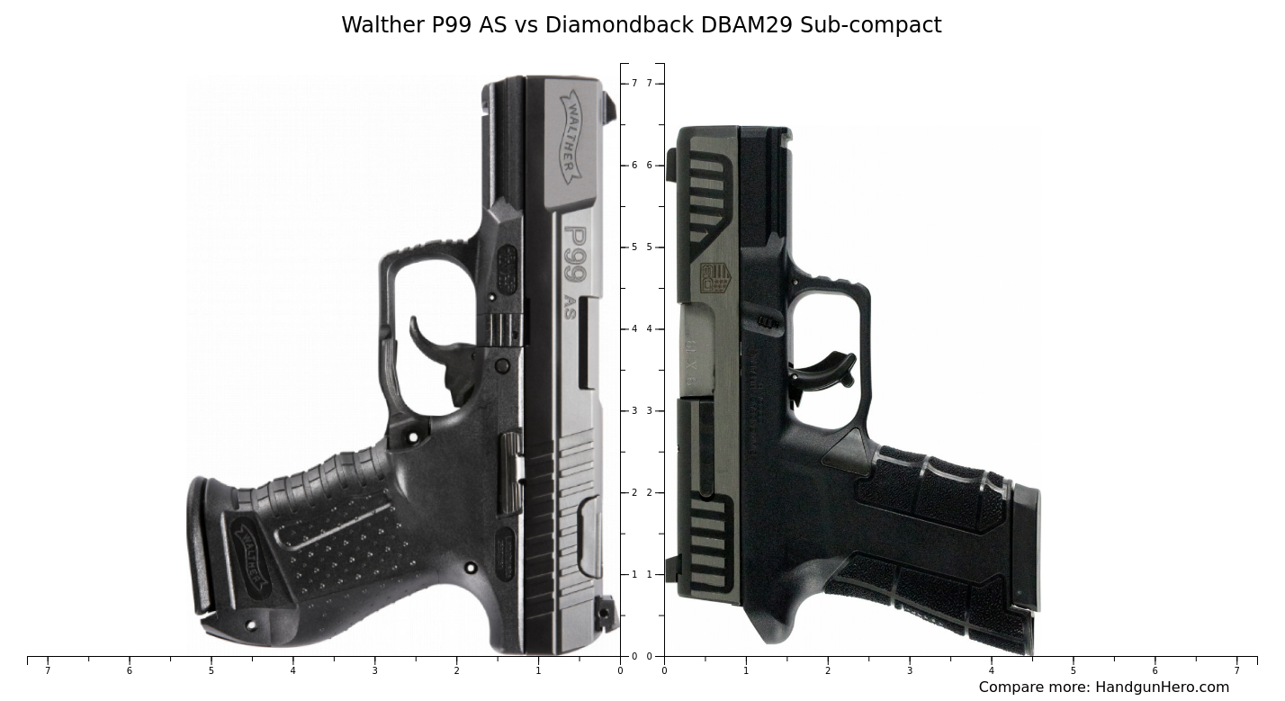 Walther P99 AS vs Diamondback DBAM29 Sub-compact size comparison ...