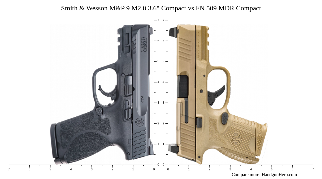 Smith & Wesson M&P 9 M2.0 3.6" Compact vs FN 509 MDR Compact size comparison | Handgun Hero