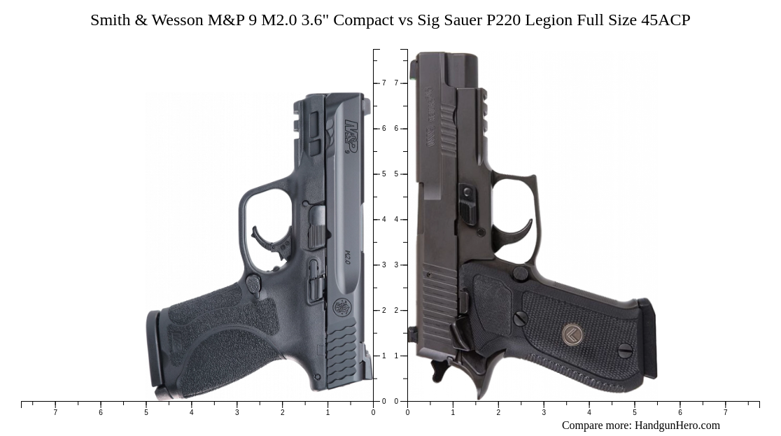 Smith & Wesson M&P 9 M2.0 3.6" Compact vs Sig Sauer P220 Legion Full ...