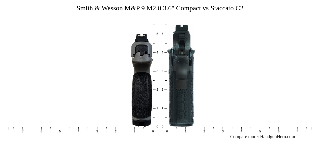 Smith & Wesson M&P 9 M2.0 3.6" Compact vs Staccato C2 size comparison ...