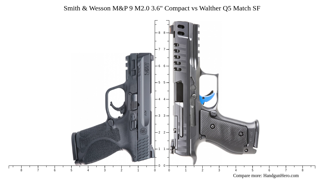Smith & Wesson M&P 9 M2.0 3.6" Compact vs Walther Q5 Match SF size ...