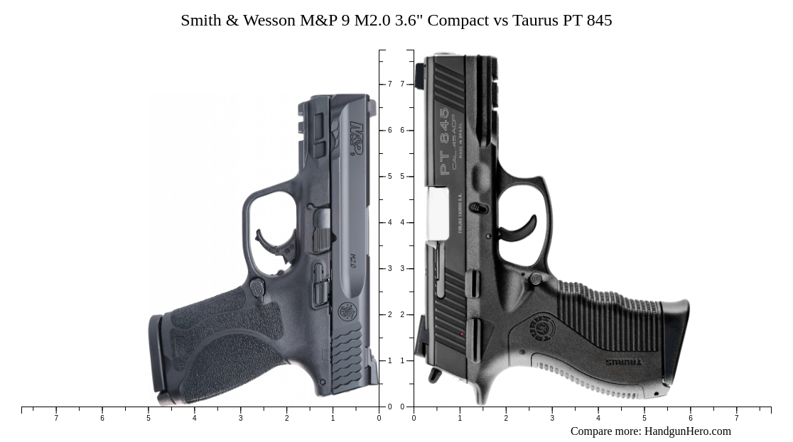 Smith & Wesson M&P 9 M2.0 3.6" Compact vs Taurus PT 845 size comparison | Handgun Hero