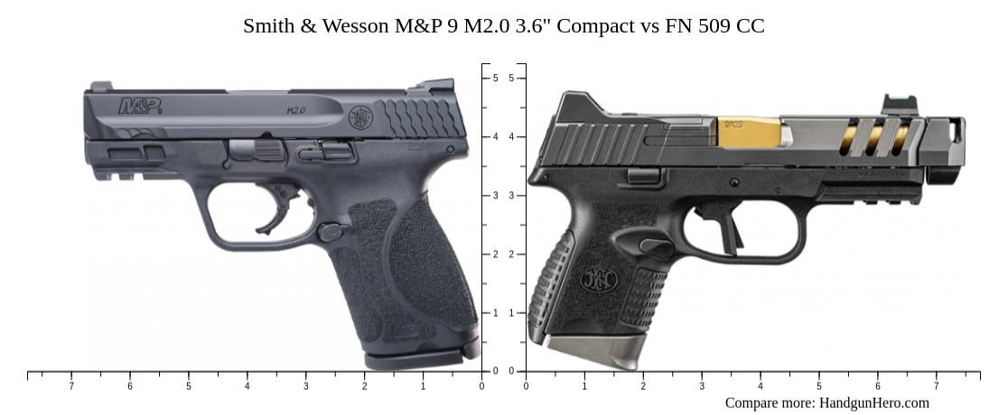 Smith & Wesson M&P 9 M2.0 3.6" Compact vs FN 509 CC size comparison | Handgun Hero