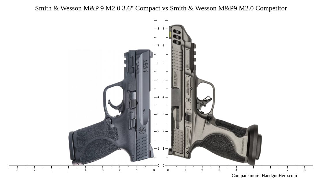 Smith & Wesson M&P 9 M2.0 3.6" Compact vs Smith & Wesson M&P9 M2.0 ...