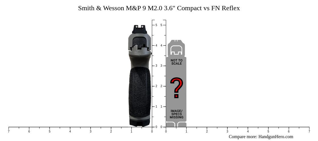 Smith & Wesson M&P 9 M2.0 3.6" Compact vs FN Reflex size comparison ...