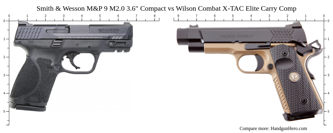 Smith & Wesson M&P 9 M2.0 3.6" Compact vs Wilson Combat X-TAC Elite Carry Comp size comparison ...