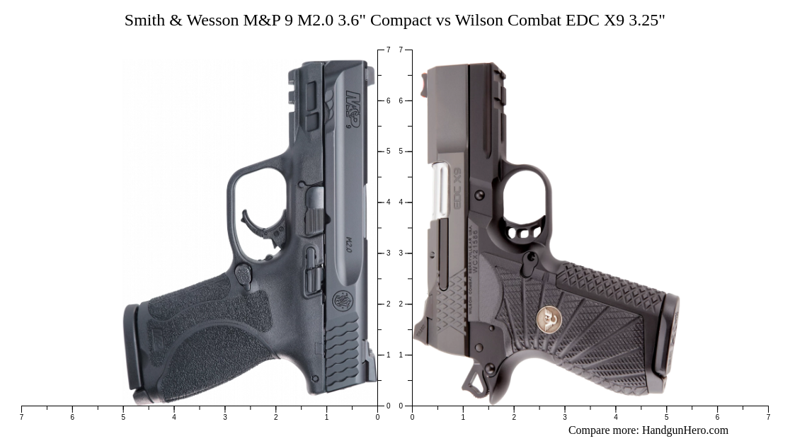 Smith & Wesson M&P 9 M2.0 3.6" Compact vs Wilson Combat EDC X9 3.25" size comparison | Handgun Hero
