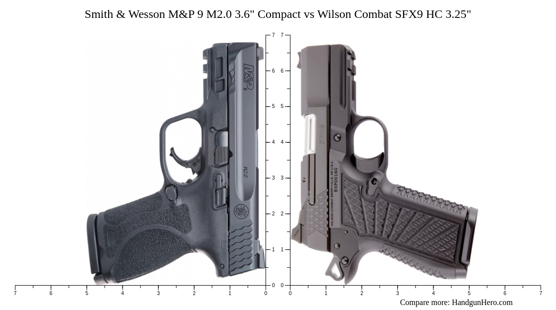 Smith & Wesson M&P 9 M2.0 3.6" Compact vs Wilson Combat SFX9 HC 3.25" size comparison | Handgun Hero