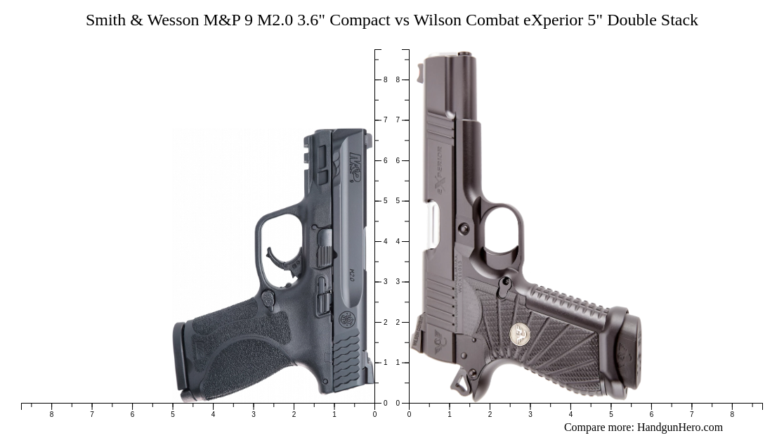 Smith & Wesson M&P 9 M2.0 3.6" Compact vs Wilson Combat eXperior 5" Double Stack size comparison ...