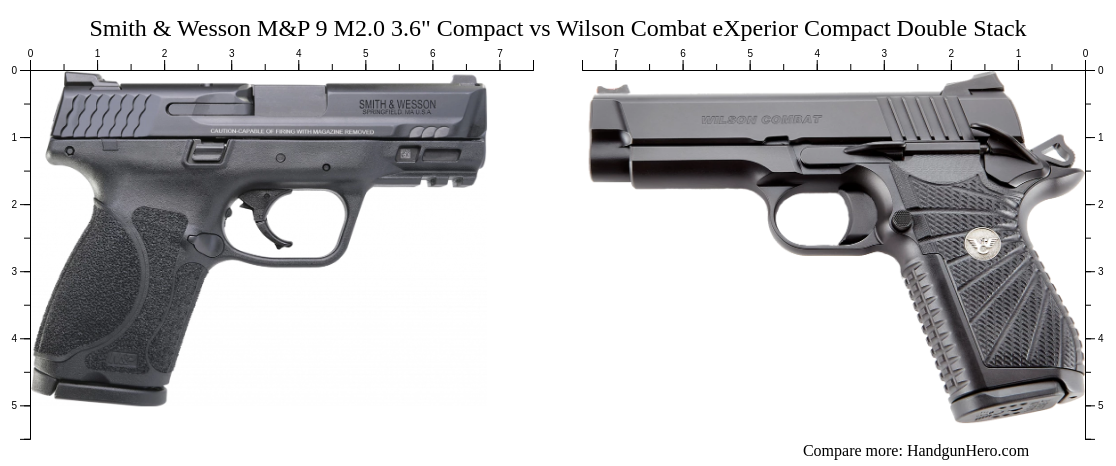 Smith & Wesson M&P 9 M2.0 3.6" Compact vs Wilson Combat eXperior Compact Double Stack size ...