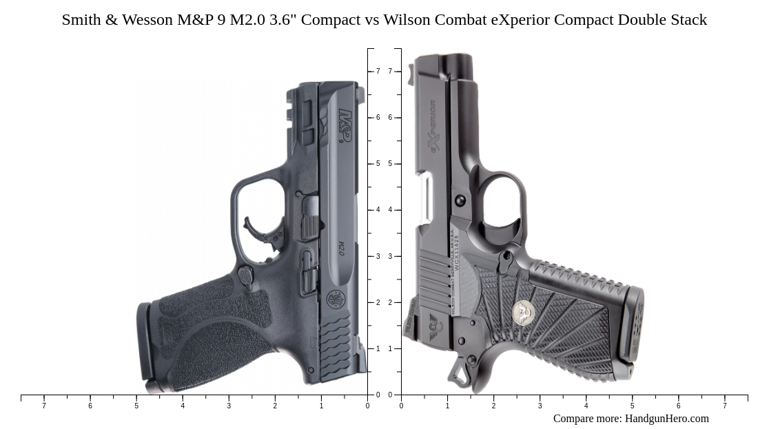 Smith & Wesson M&P 9 M2.0 3.6" Compact vs Wilson Combat eXperior Compact Double Stack size ...