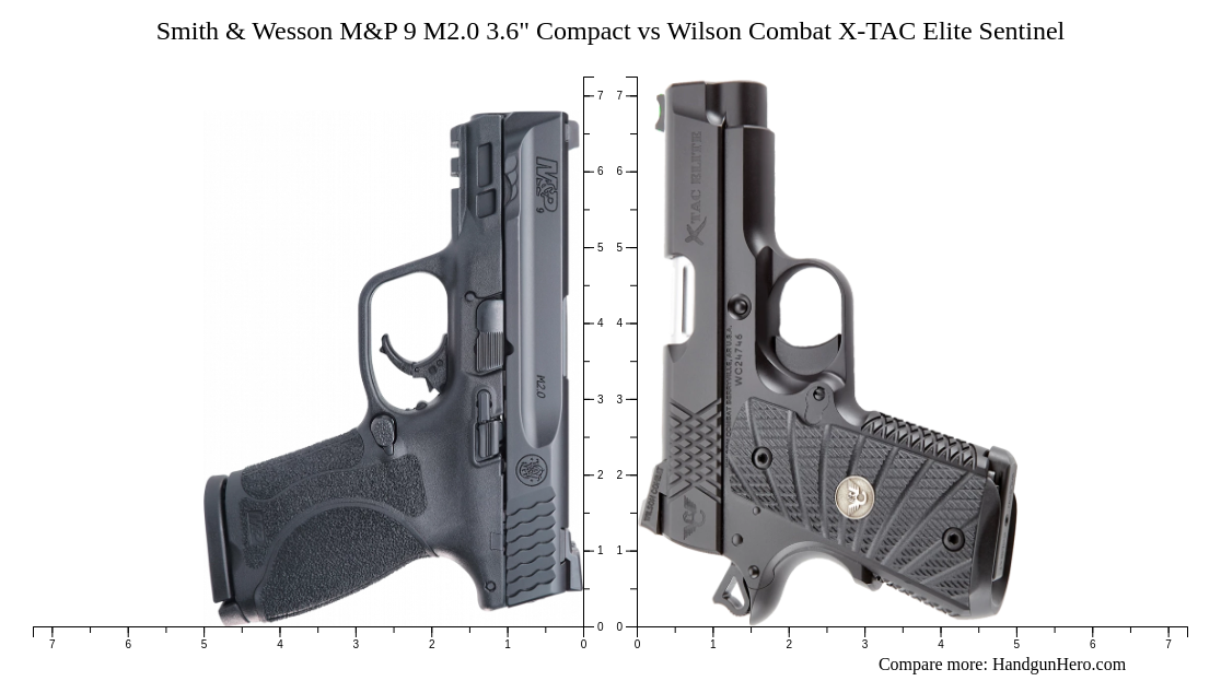 Smith & Wesson M&P 9 M2.0 3.6" Compact vs Wilson Combat X-TAC Elite ...