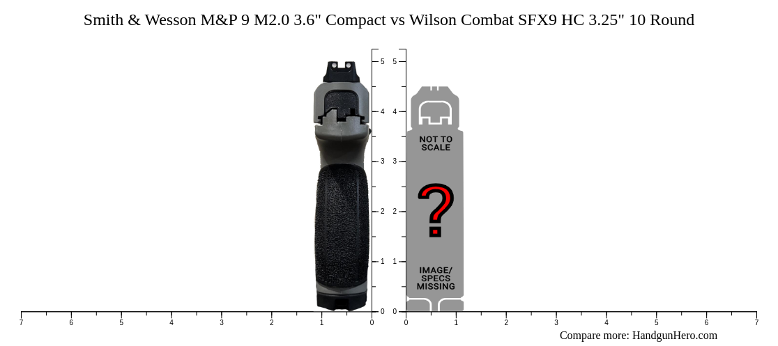 Smith & Wesson M&P 9 M2.0 3.6" Compact vs Wilson Combat SFX9 HC 3.25" 10 Round size comparison ...