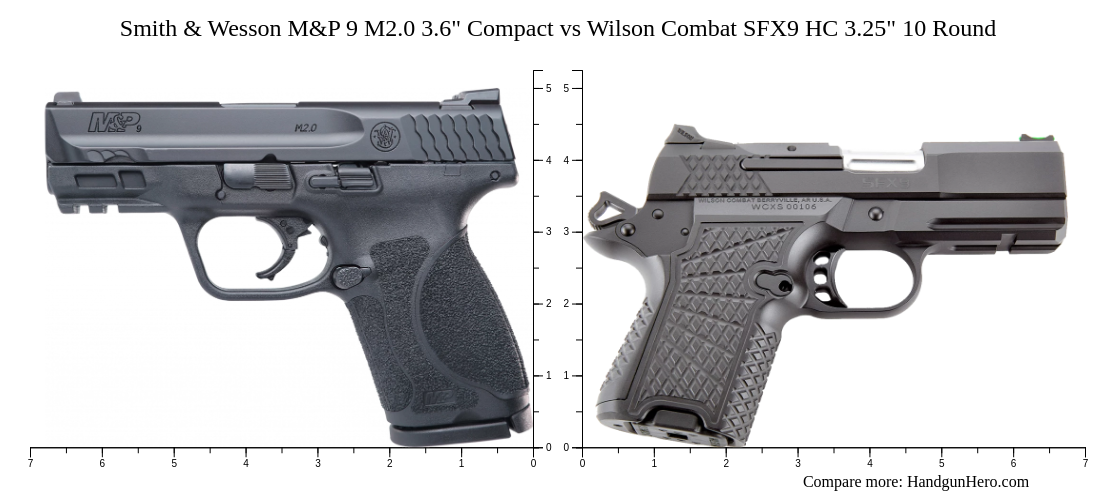 Smith & Wesson M&P 9 M2.0 3.6" Compact vs Wilson Combat SFX9 HC 3.25" 10 Round size comparison ...
