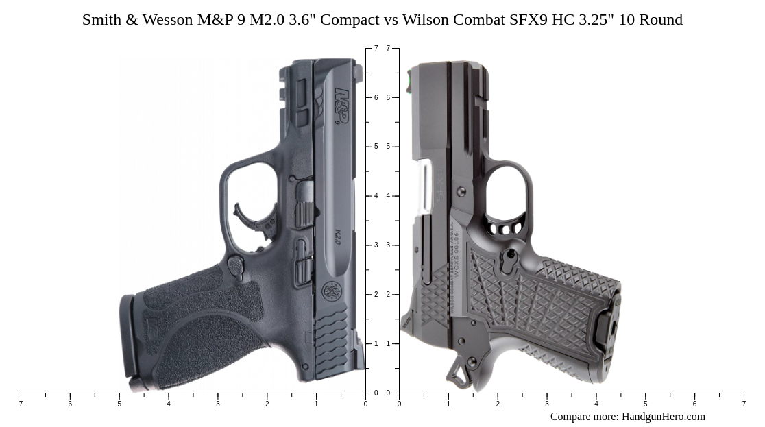 Smith & Wesson M&P 9 M2.0 3.6" Compact vs Wilson Combat SFX9 HC 3.25" 10 Round size comparison ...