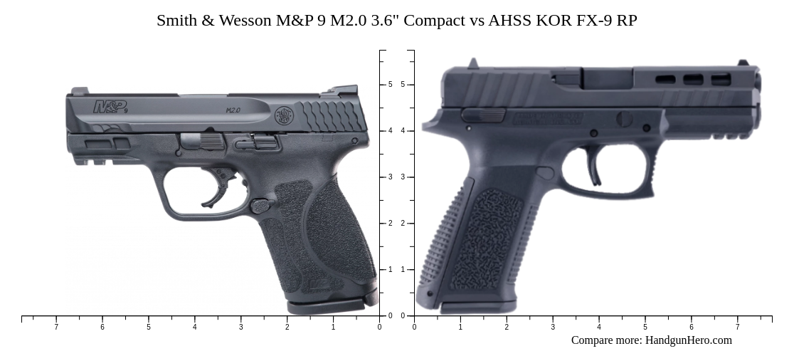 Smith & Wesson M&P 9 M2.0 3.6" Compact vs AHSS KOR FX-9 RP size ...