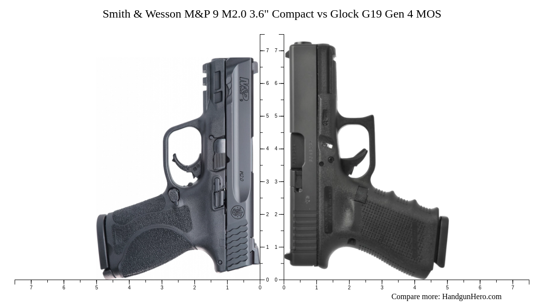 Smith & Wesson M&P 9 M2.0 3.6" Compact vs Glock G19 Gen 4 MOS size ...