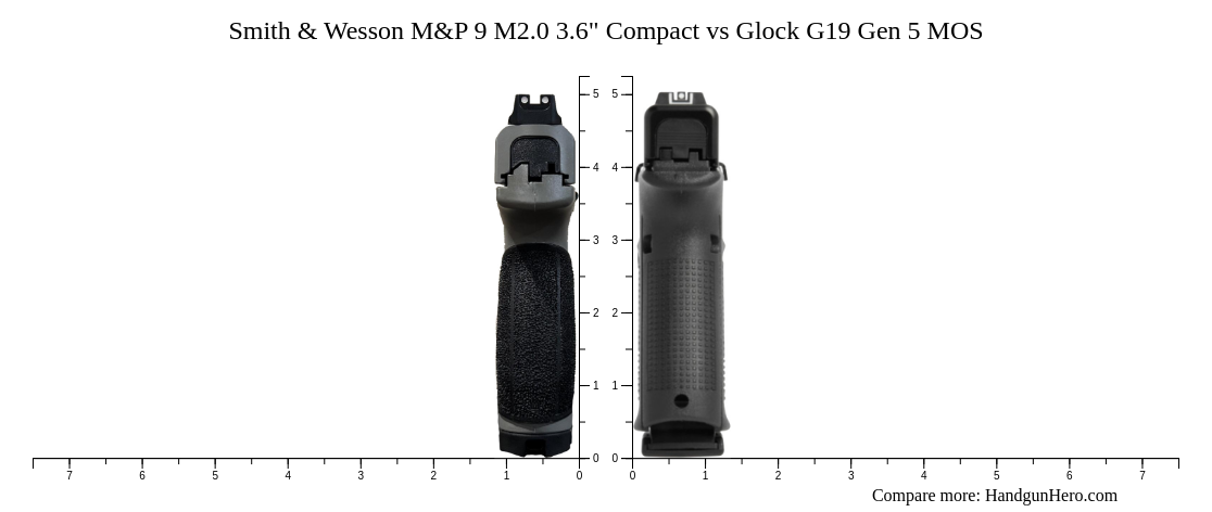 Smith & Wesson M&P 9 M2.0 3.6" Compact vs Glock G19 Gen 5 MOS size ...