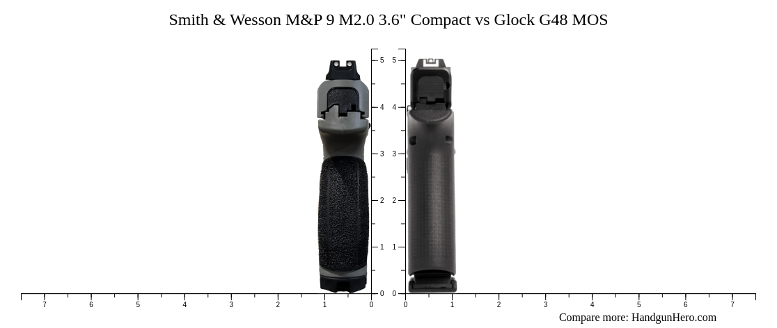 Smith & Wesson M&P 9 M2.0 3.6" Compact vs Glock G48 MOS size comparison ...