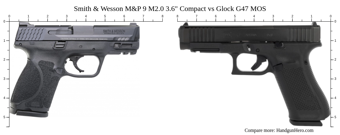 Smith & Wesson M&P 9 M2.0 3.6" Compact vs Glock G47 MOS size comparison ...