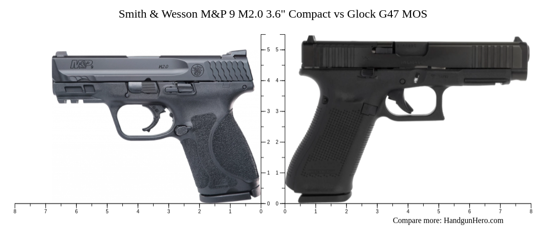 Smith & Wesson M&P 9 M2.0 3.6" Compact vs Glock G47 MOS size comparison ...