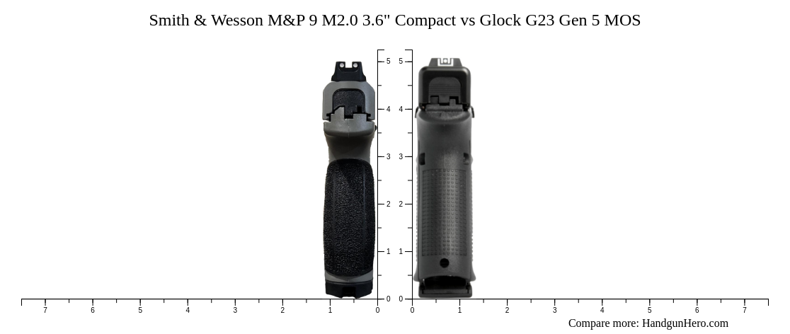 Smith & Wesson M&P 9 M2.0 3.6" Compact vs Glock G23 Gen 5 MOS size ...