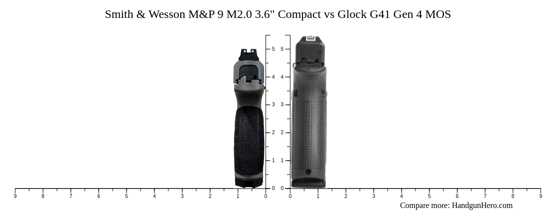 Smith & Wesson M&P 9 M2.0 3.6" Compact vs Glock G41 Gen 4 MOS size ...