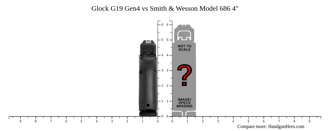 Glock G19 Gen4 vs Smith & Wesson Model 686 4" size comparison | Handgun ...