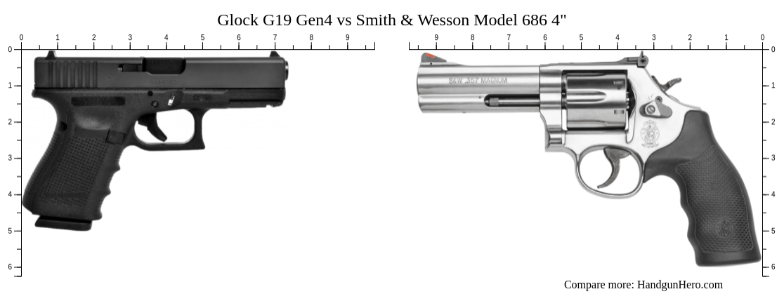 Glock G19 Gen4 vs Smith & Wesson Model 686 4" size comparison | Handgun ...