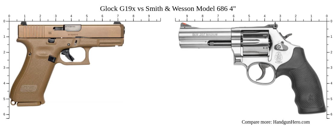 Glock G19x vs Smith & Wesson Model 686 4" size comparison | Handgun Hero