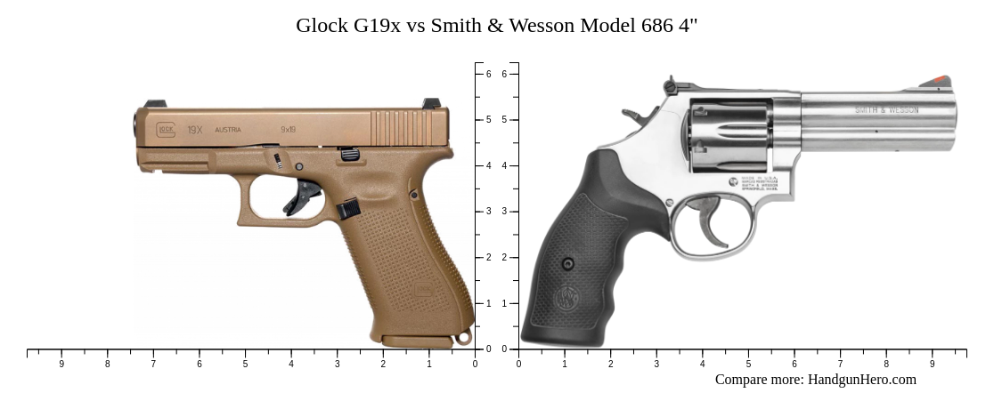 Glock G19x vs Smith & Wesson Model 686 4" size comparison | Handgun Hero