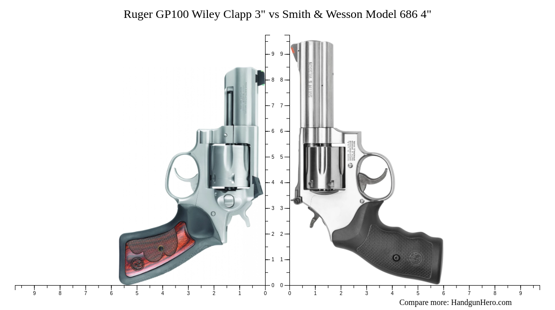 Ruger GP100 Wiley Clapp 3" vs Smith & Wesson Model 686 4" size ...