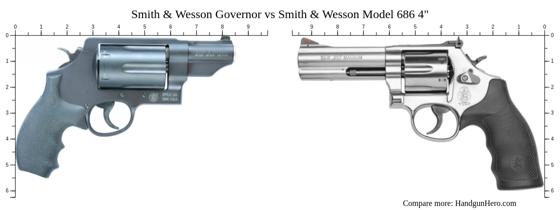 Smith & Wesson Governor vs Smith & Wesson Model 686 4" size comparison ...