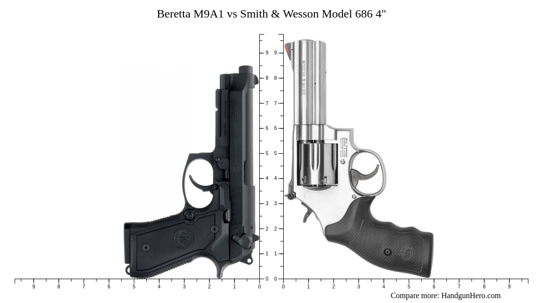 Beretta M9A1 vs Smith & Wesson Model 686 4" size comparison | Handgun Hero