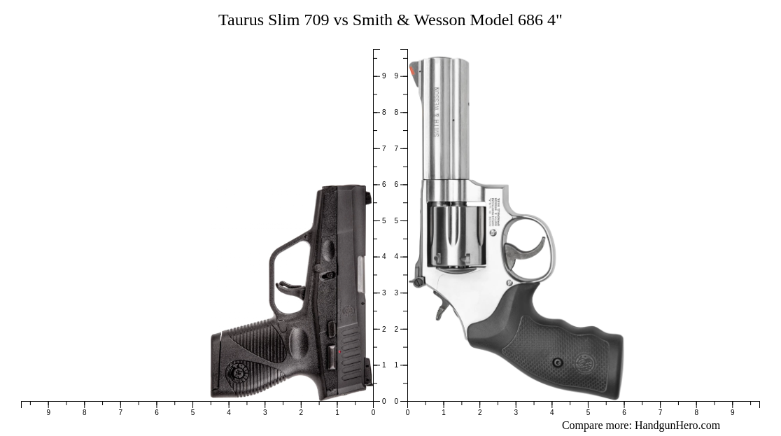 Taurus Slim 709 vs Smith & Wesson Model 686 4" size comparison ...