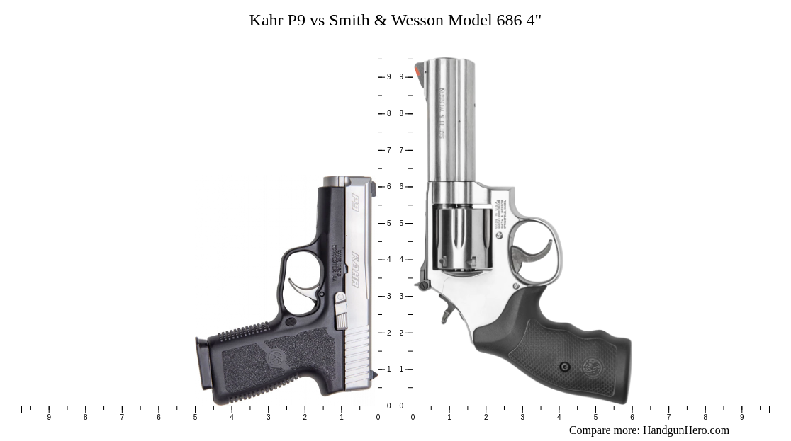 Kahr P9 vs Smith & Wesson Model 686 4" size comparison | Handgun Hero