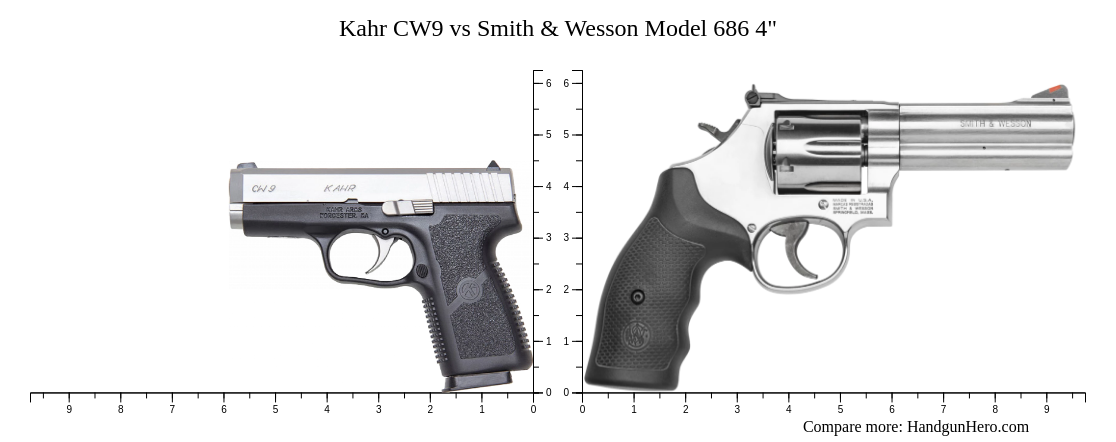Kahr CW9 vs Smith & Wesson Model 686 4" size comparison | Handgun Hero
