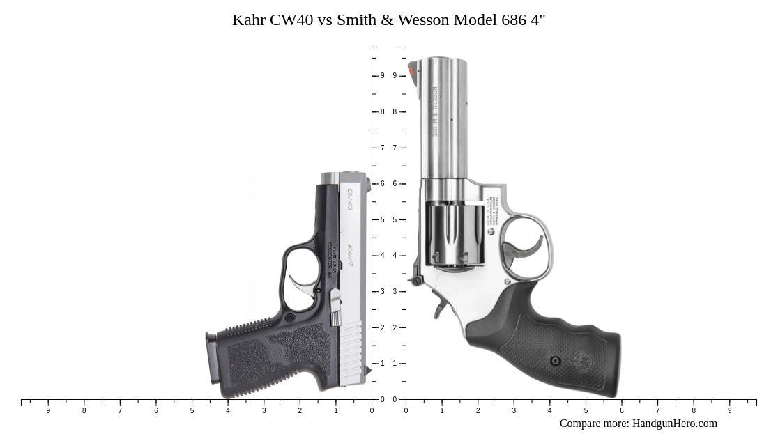 Kahr CW40 vs Smith & Wesson Model 686 4" size comparison | Handgun Hero