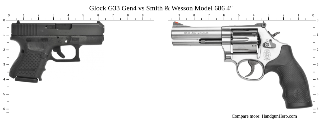 Glock G33 Gen4 vs Smith & Wesson Model 686 4" size comparison | Handgun Hero