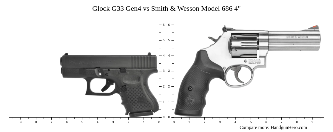 Glock G33 Gen4 vs Smith & Wesson Model 686 4" size comparison | Handgun Hero