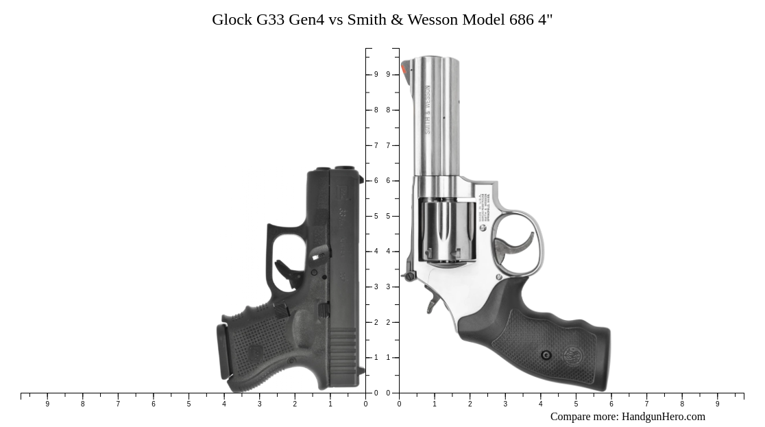 Glock G33 Gen4 vs Smith & Wesson Model 686 4" size comparison | Handgun Hero