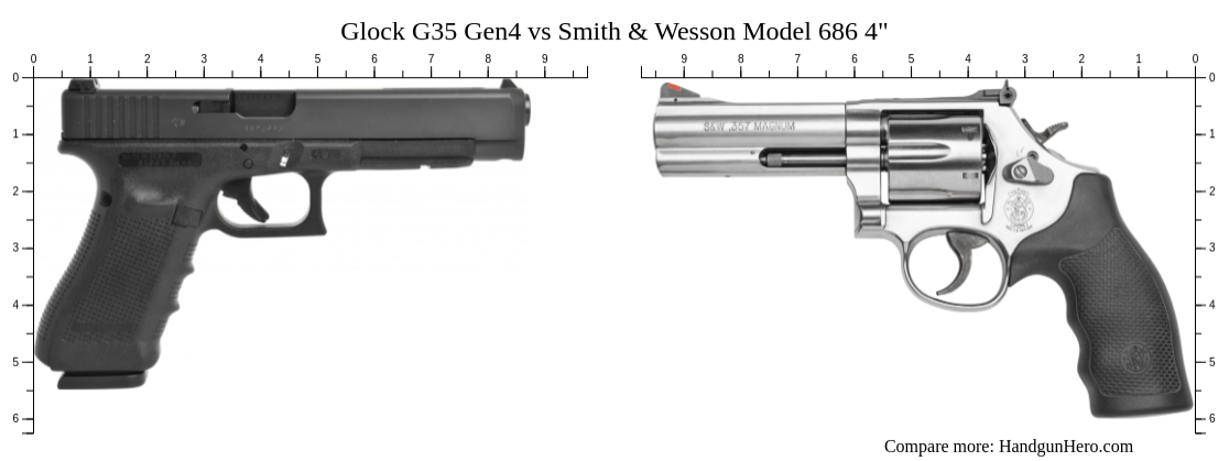 Glock G35 Gen4 vs Smith & Wesson Model 686 4" size comparison | Handgun Hero