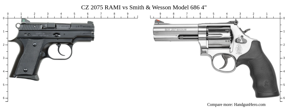 CZ 2075 RAMI vs Smith & Wesson Model 686 4" size comparison | Handgun Hero