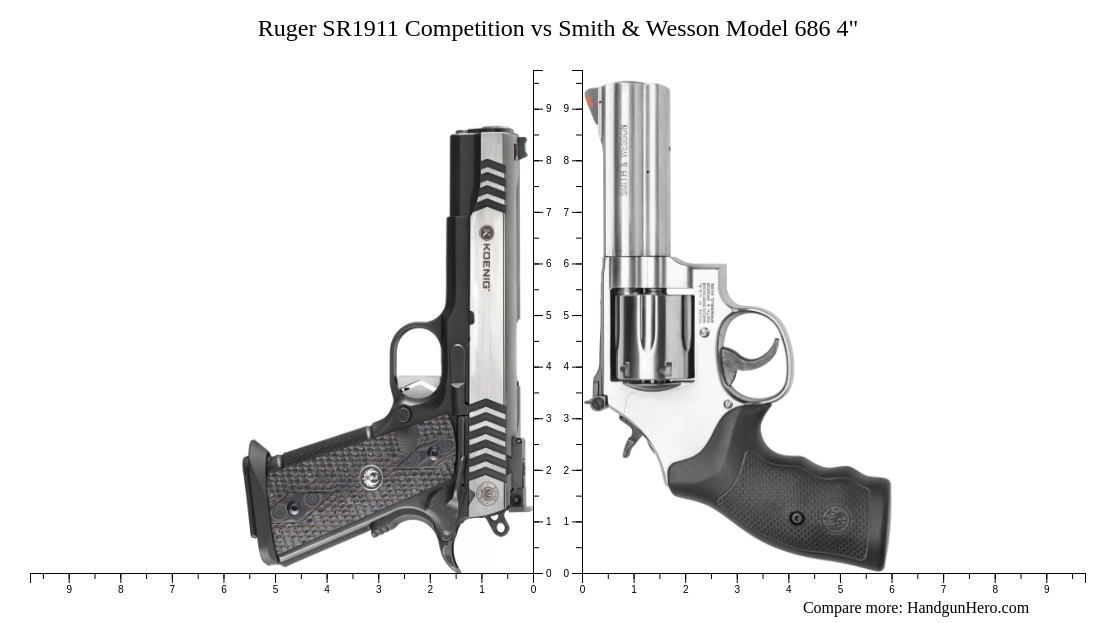 Ruger SR1911 Competition vs Smith & Wesson Model 686 4" size comparison ...