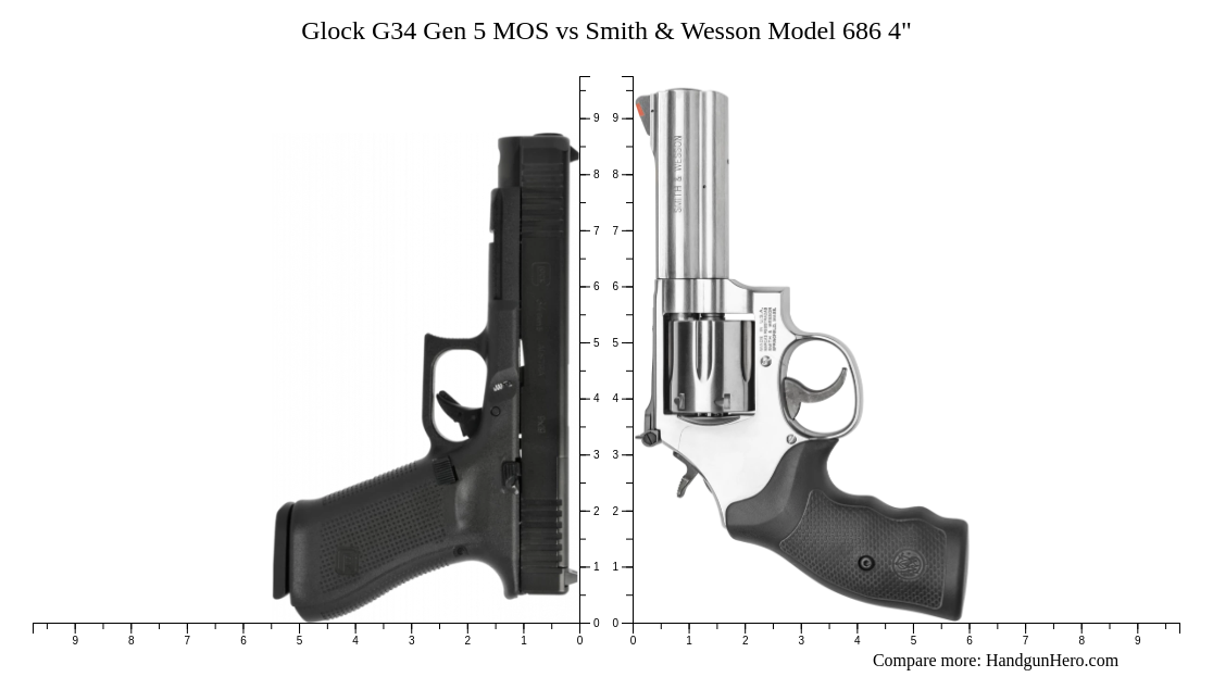 Glock G34 Gen 5 MOS vs Smith & Wesson Model 686 4" size comparison ...