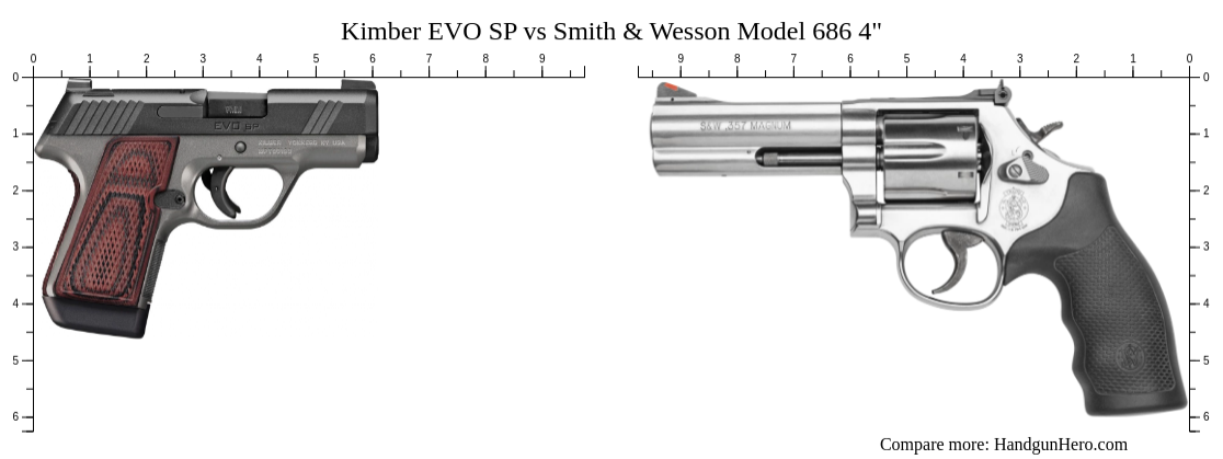 Kimber EVO SP vs Smith & Wesson Model 686 4" size comparison | Handgun Hero