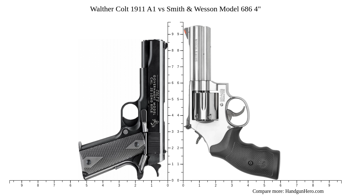Walther Colt 1911 A1 vs Smith & Wesson Model 686 4" size comparison ...